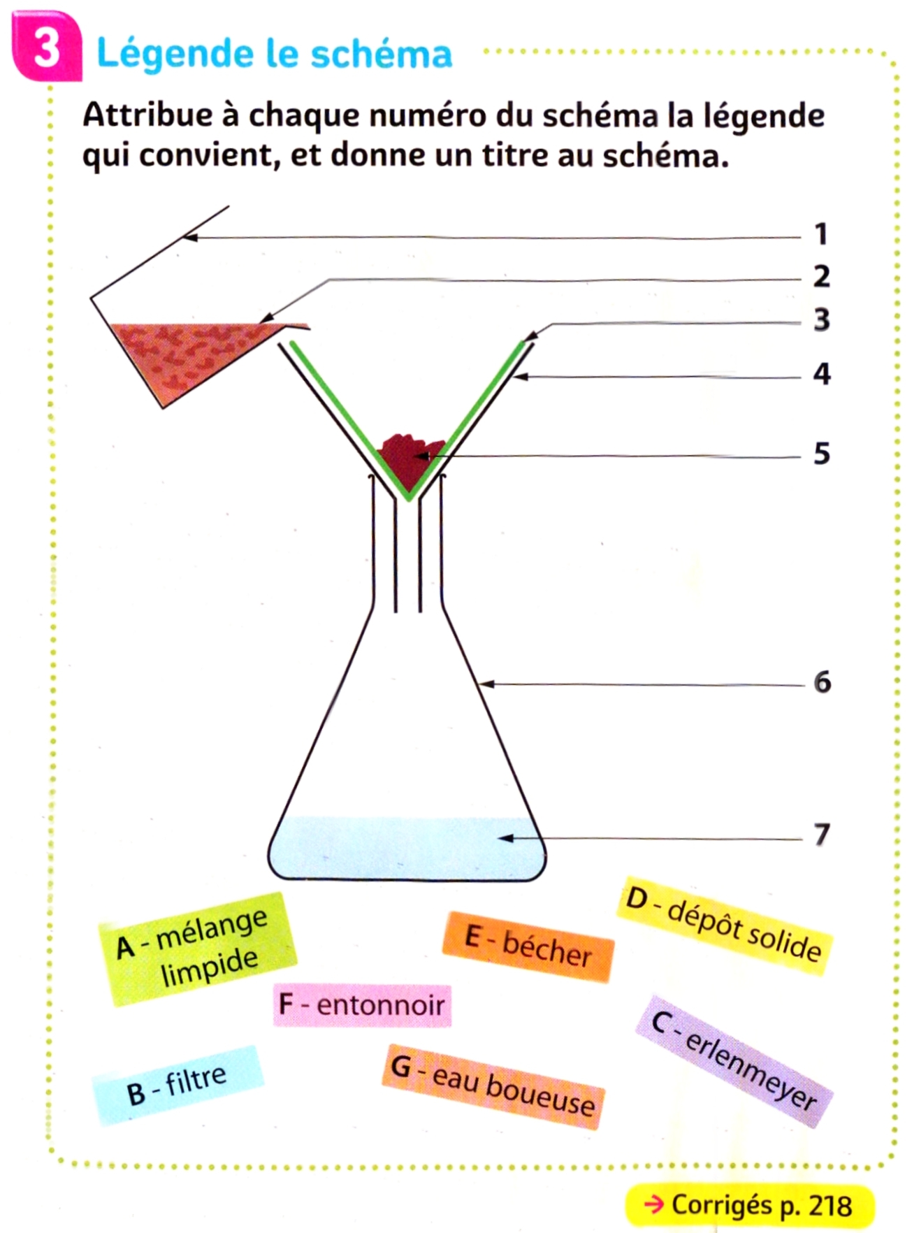 Activité 9 : Exercice 3 p 20 : Légende le schéma